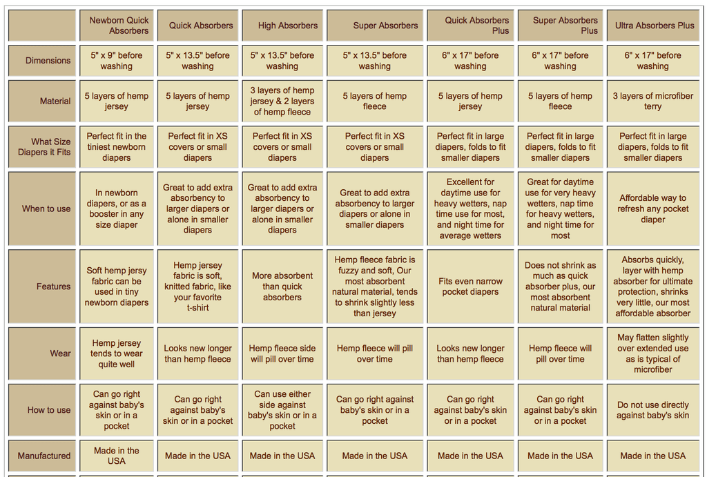 Ultra Absorbers Plus: Ultimate Inserts for High and Fast Absorption